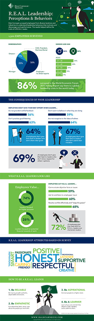 Infographic Real Leadership - Dale Carnegie : Dale Carnegie