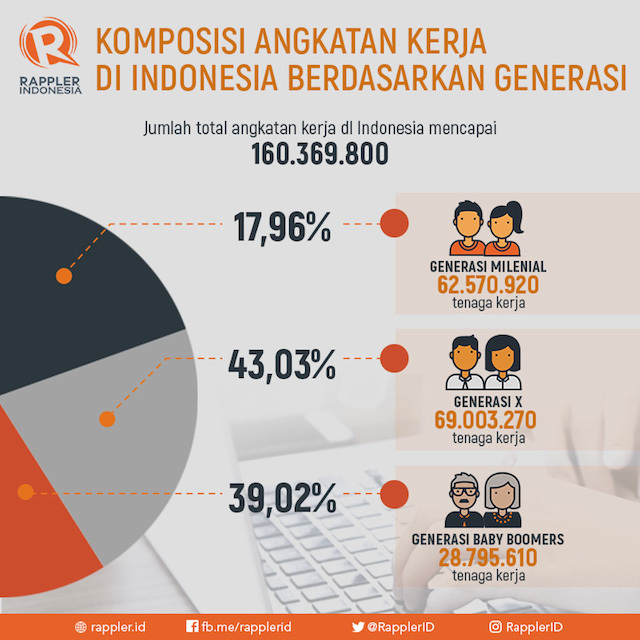 INFOGRAFIS: Millenial ogah terlibat sepenuhnya di perusahaan? - Dale ... INFOGRAFIS: Millenial ogah terlibat sepenuhnya di perusahaan? - Dale ...