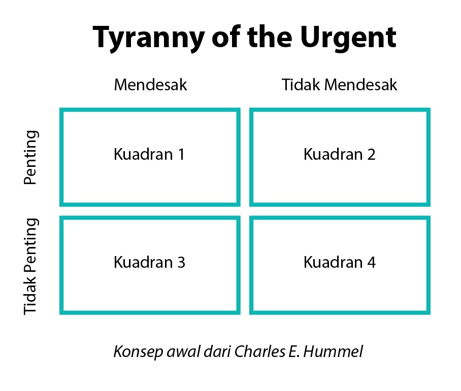 Waktunya untuk Kuadran 2 - Dale Carnegie : Dale Carnegie